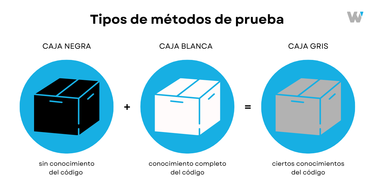 Todo lo que necesitas saber sobre el Pentesting - Wontech